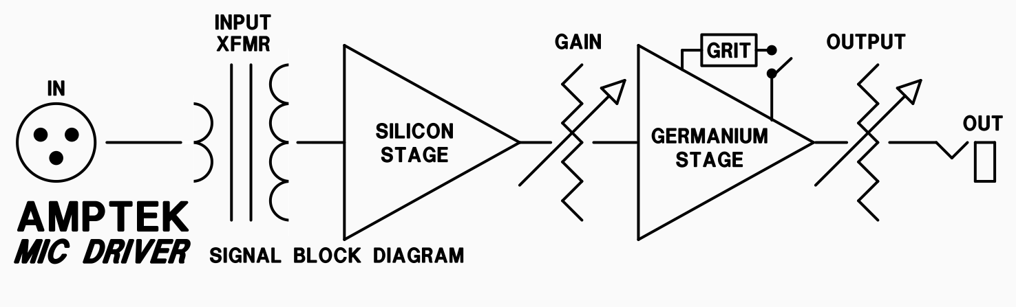 Mic Driver Series – AMPTEK